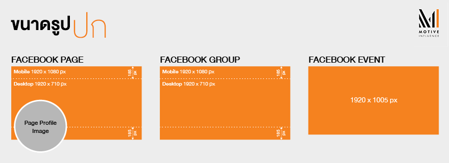 ขนาดภาพปก facebook page, facebook group และ facebook event