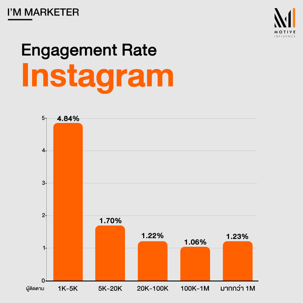 instagram engagement rate