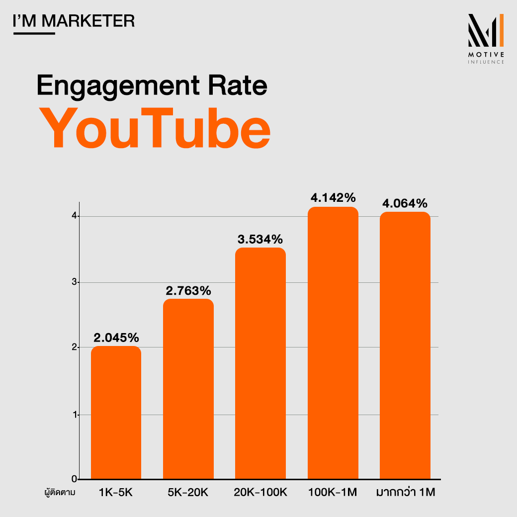 youtube engagement rate