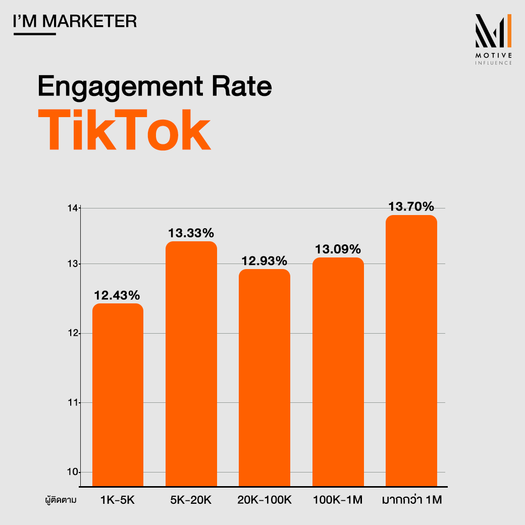tiktok engagement rate