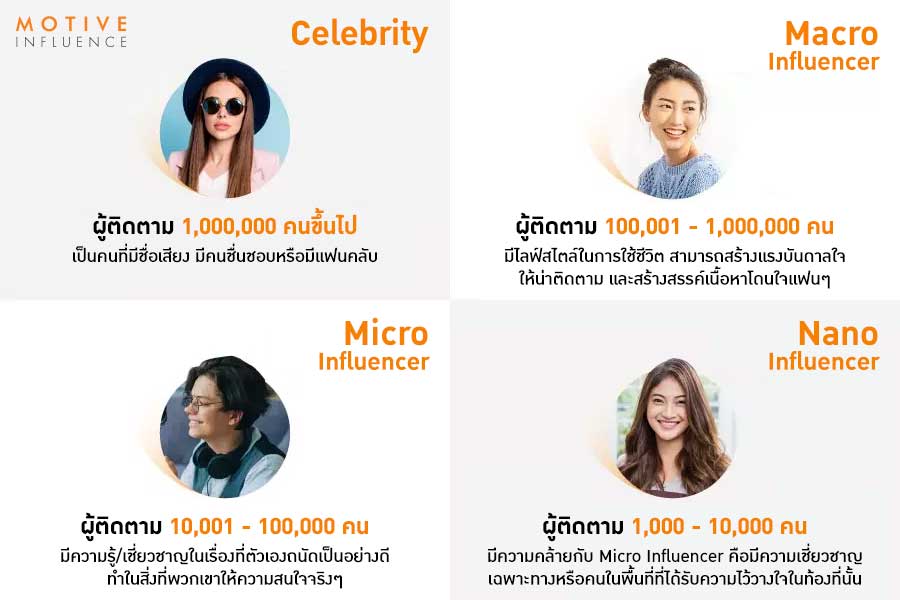 Celebrity, Macro Influencer, Micro Influencer and Nano Influencer