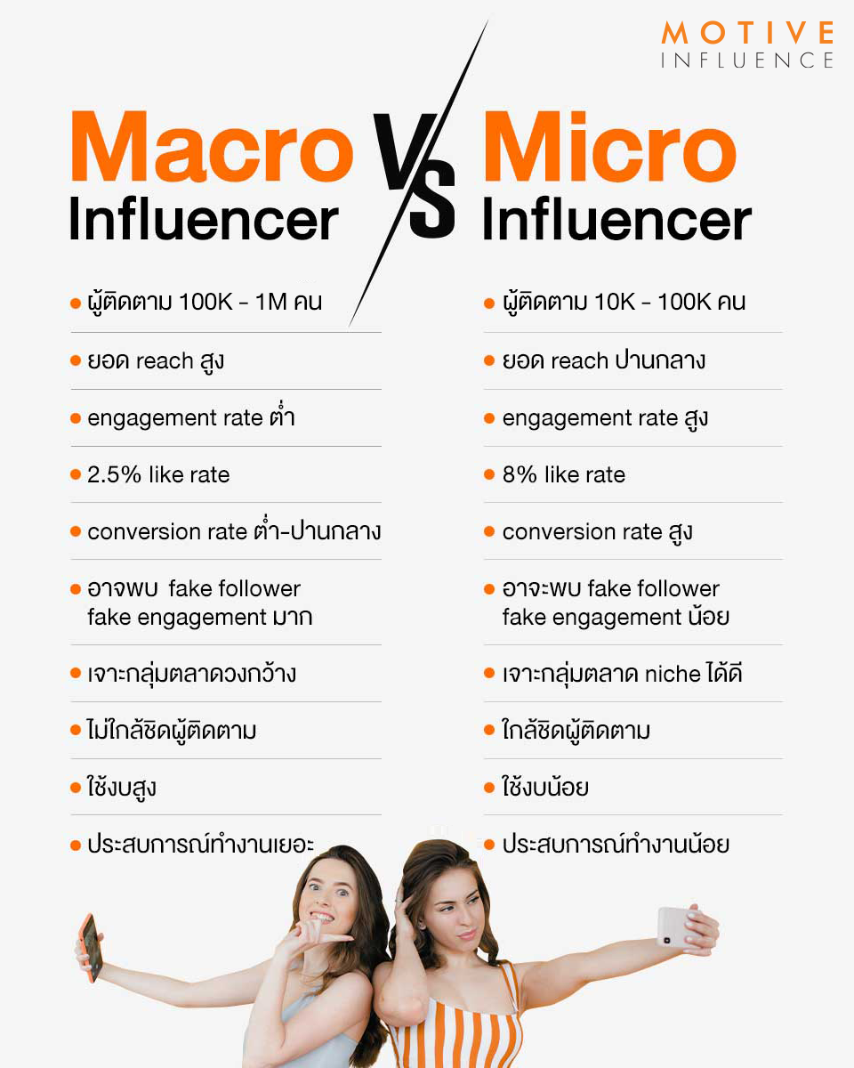 เปรียบเทียบ Micro Influencer กับ Macro Influencer