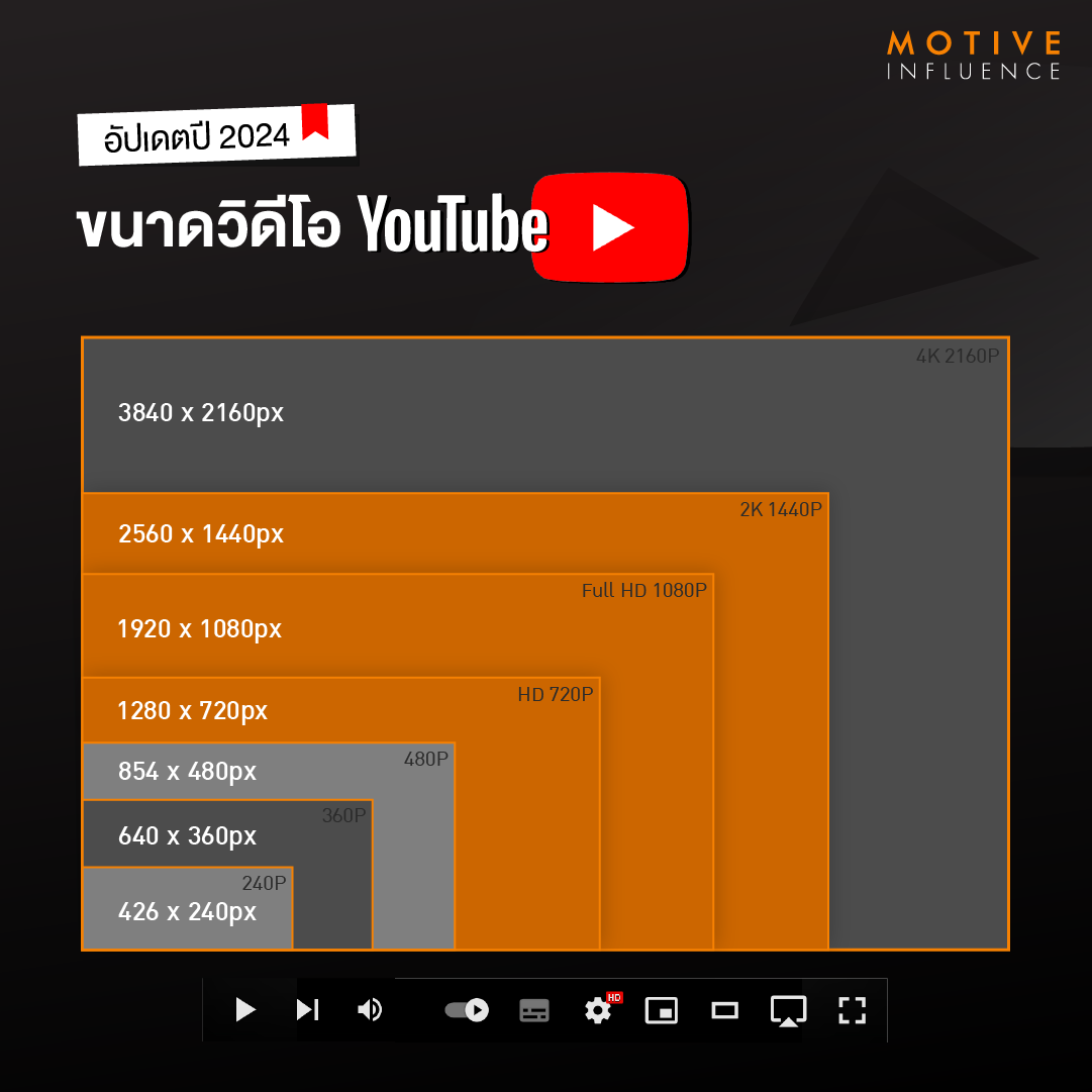 ขนาดวิดีโอ YouTube ฉบับอัปเดต